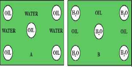 Emulsion vs. Invert Emulsion | Cosmetics & Toiletries