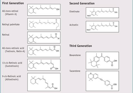 Photostabilization of Retinol and Retinyl Palmitate by Ethylhexyl ...