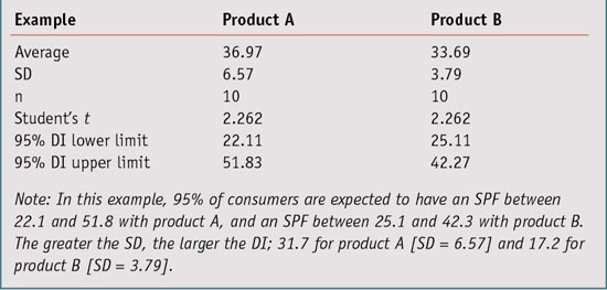 Interpretation of SPF In vivo Results: Analysis and Statistical ...