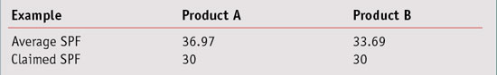 Interpretation of SPF In vivo Results: Analysis and Statistical ...