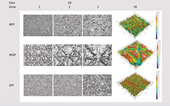 In vitro/vivo SPF Correlation and Repeatability According to Substrate ...