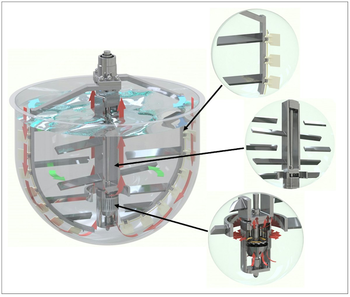 Tri-Mix Turbo-Shear High-Viscosity Mixing System Lee Industries From ...