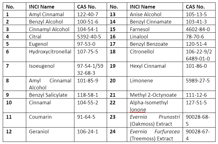 [updated] Fragrance Allergen Labeling Requirements in 7 Regions + 45 EU ...