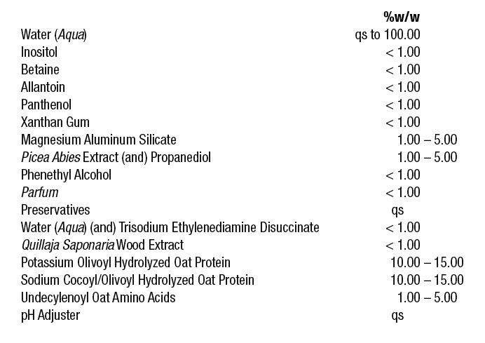 ‘Skinification’ of Intimate Area Care and V Beauty | Cosmetics & Toiletries