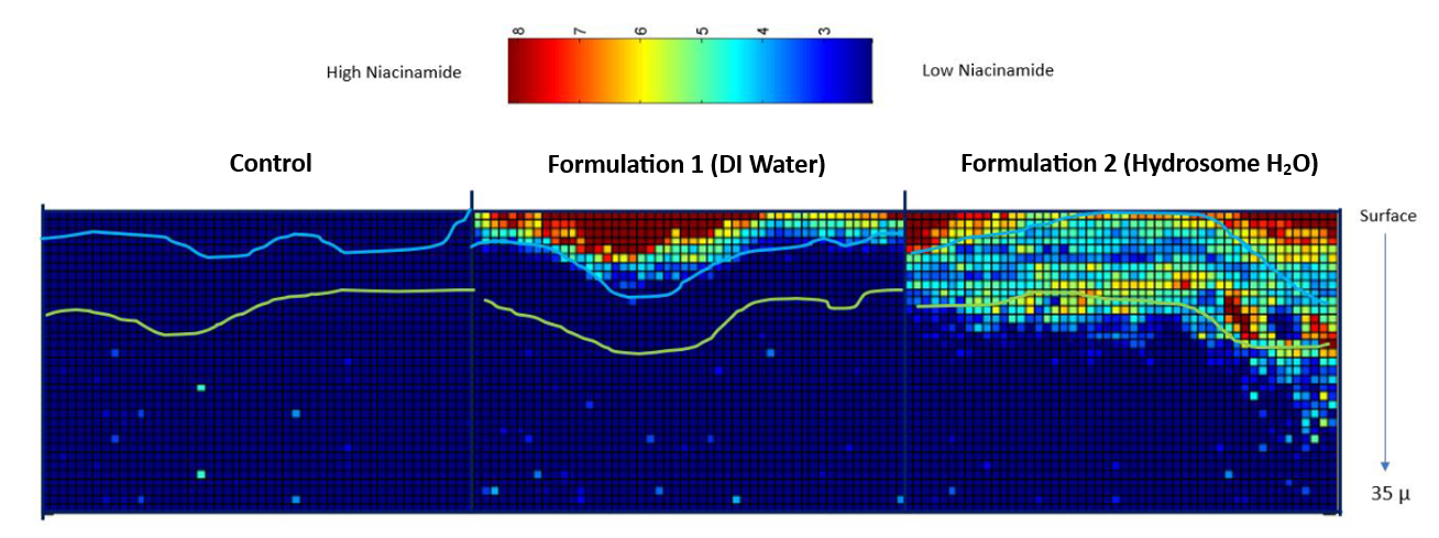STUDY: NEW TECHNOLOGY DRAMATICALLY ENHANCES ACTIVE INGREDIENT DELIVERY ...