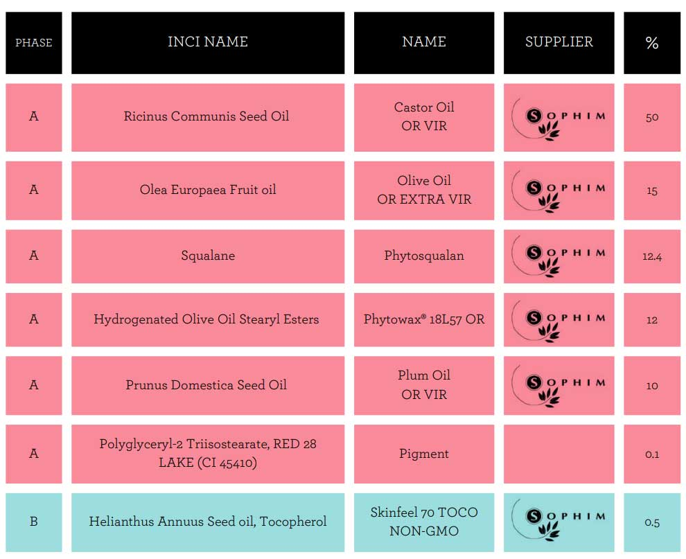 Formula Focus: Mrs. Kiss Natural Tinted Lip Oil | Cosmetics & Toiletries