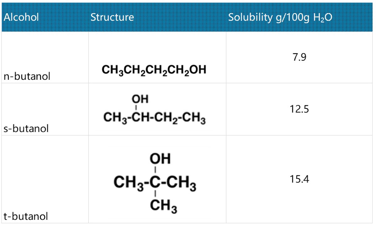 ch3ch2ch2ch2oh structure