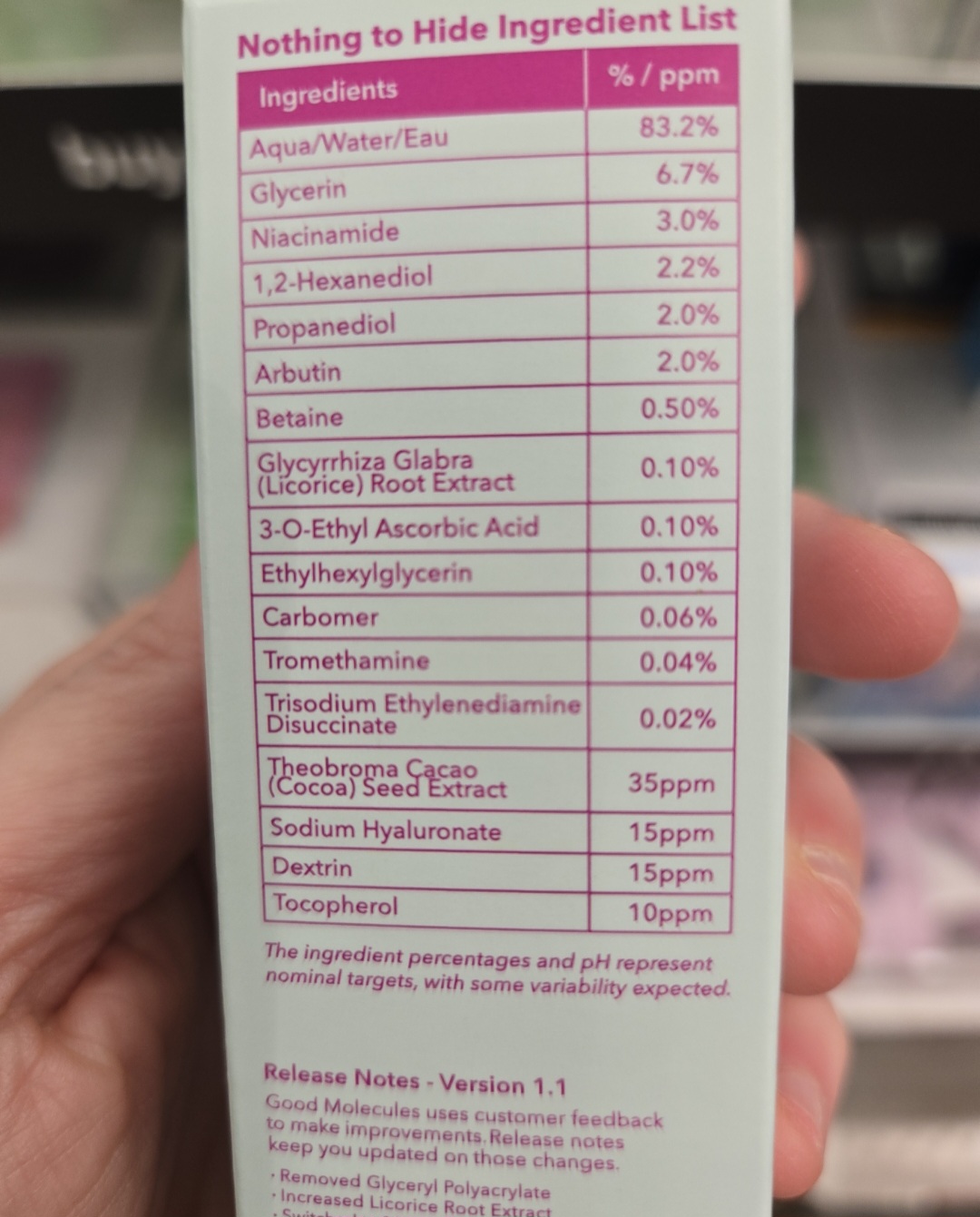 Brightening Product Spotlight: Good Molecules | Cosmetics & Toiletries